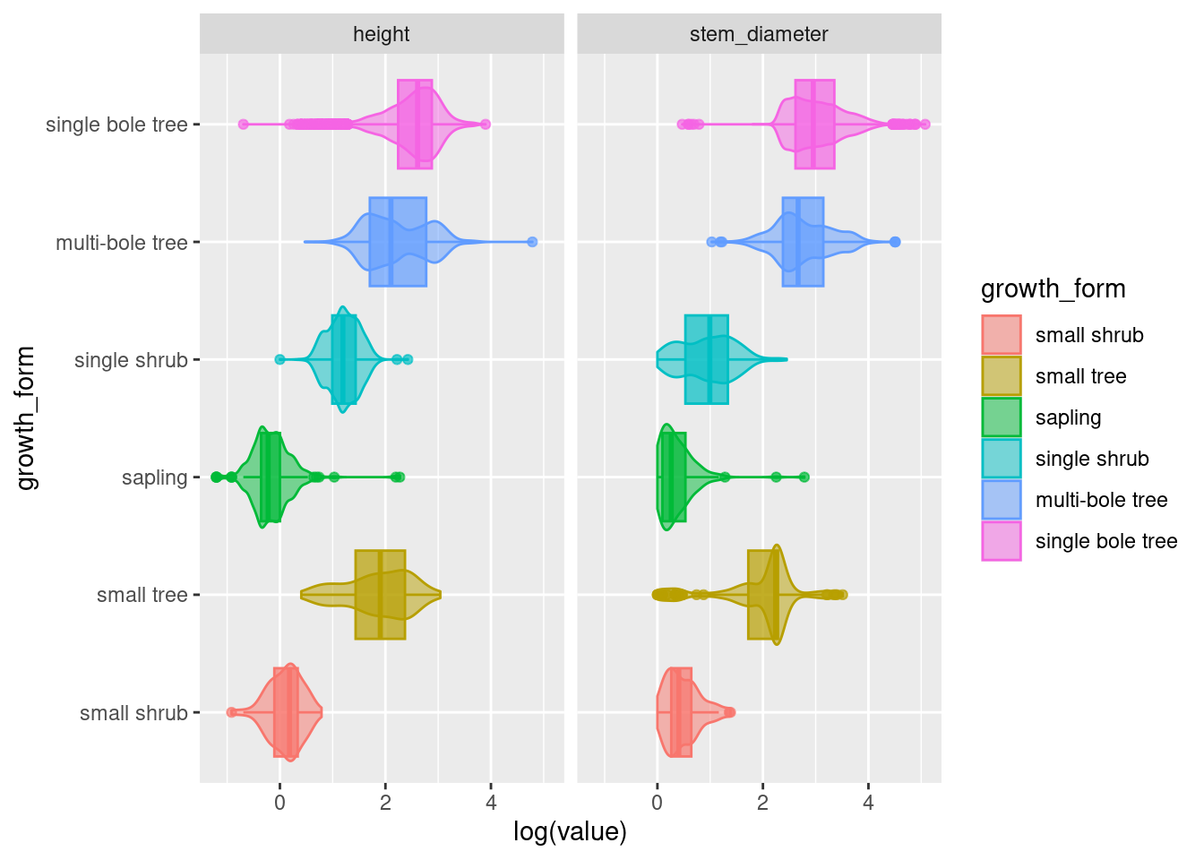 Analysis of NEON Woody plant vegetation structure data